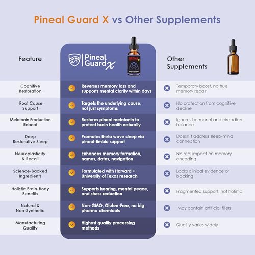 Pineal Guard X for natural brain support