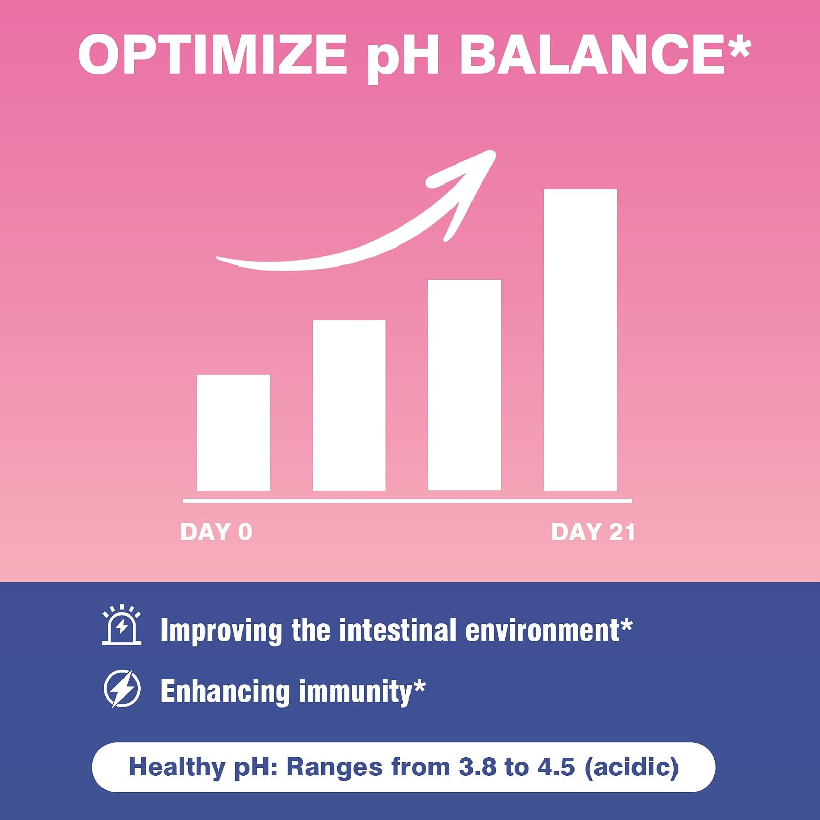 Pineapple multivitamins for mood enhancement
