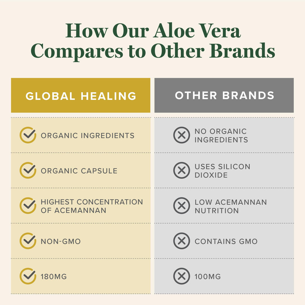 plant-based aloe vera health benefits