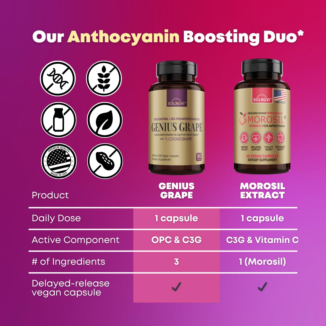 Plant-based antioxidants for wellness
