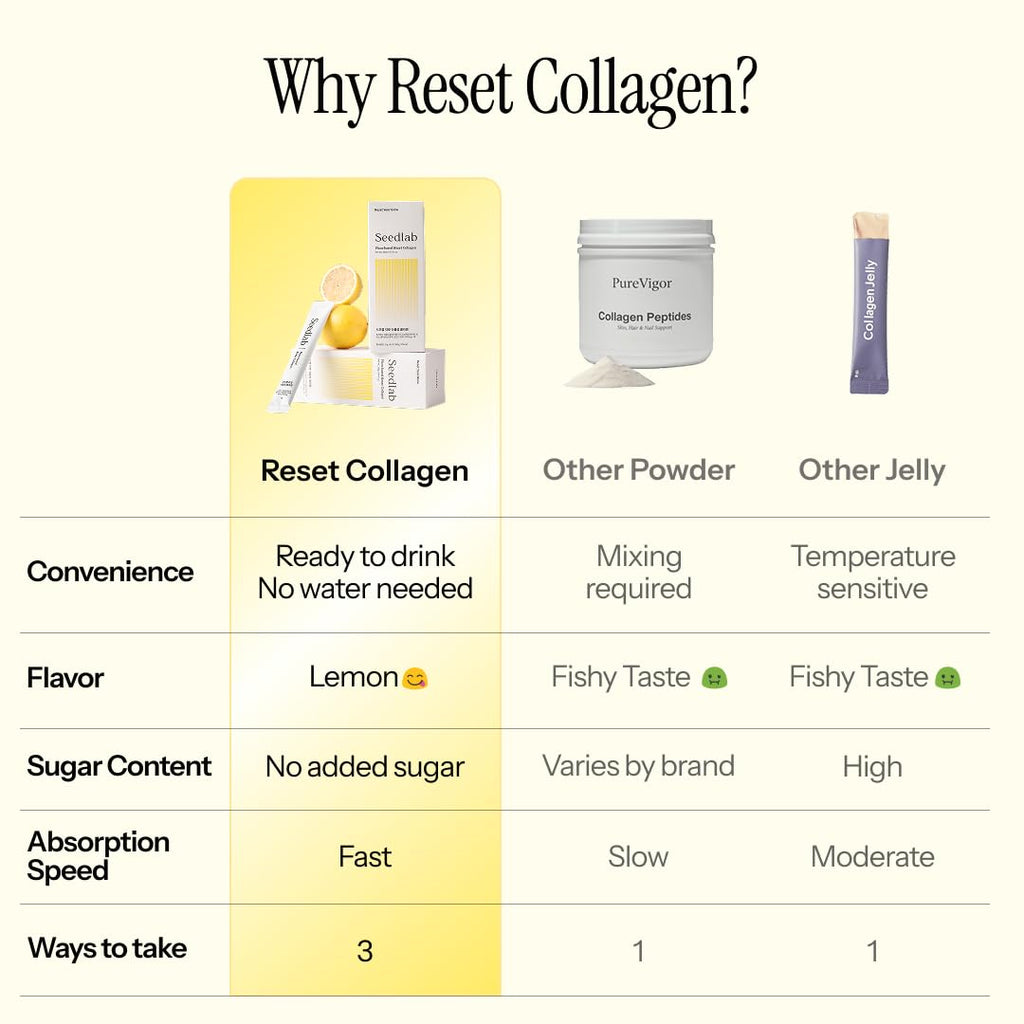 Plant based beauty collagen shots