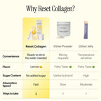 Plant based beauty collagen shots