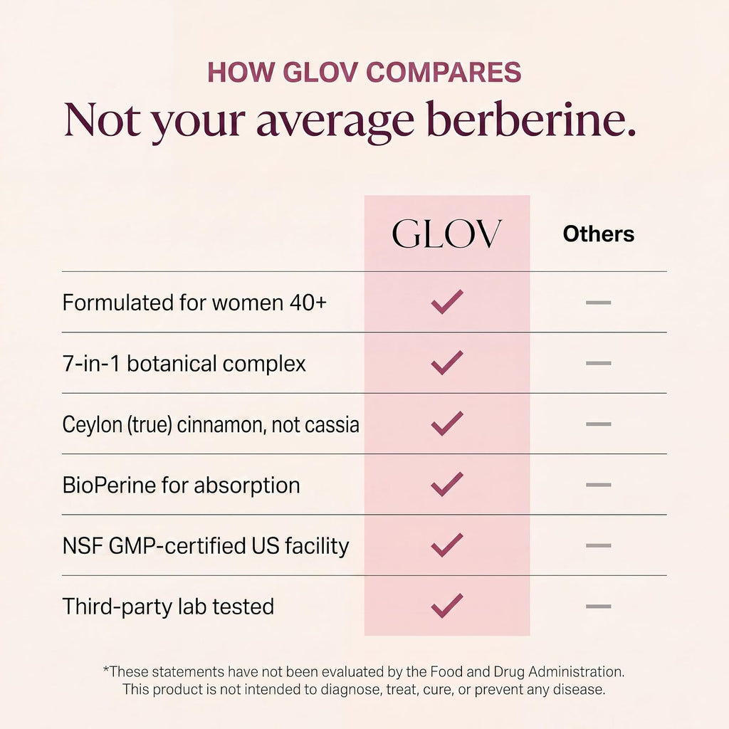 plant-based berberine for balanced health