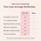 plant-based berberine for balanced health