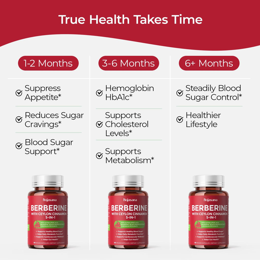 plant-based berberine for wellness