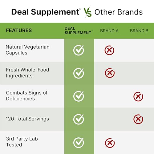 plant-based blended vitamin formula