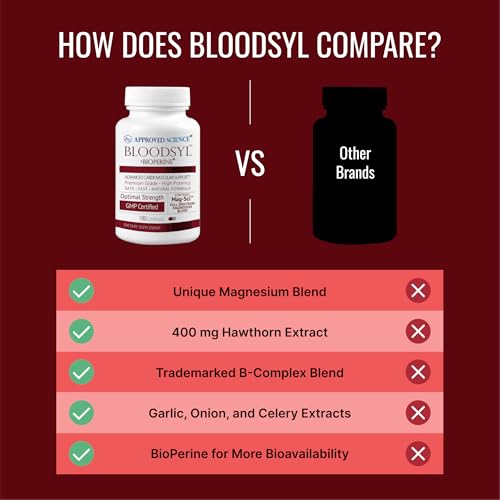 plant-based blood pressure formula