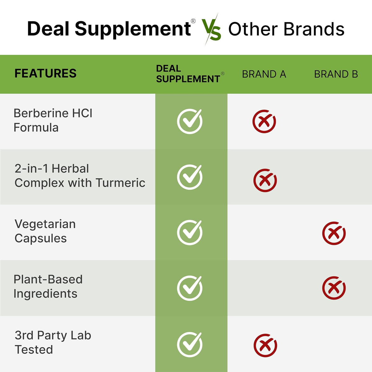 plant-based capsules for blood sugar