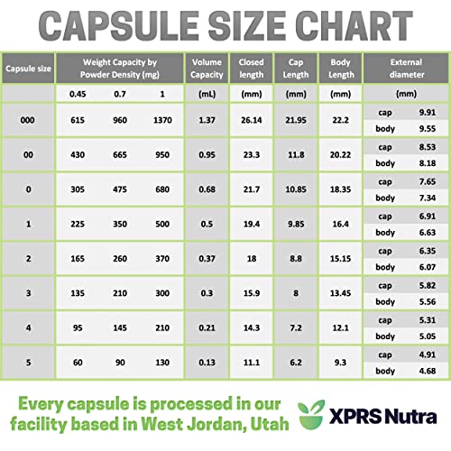 plant-based capsules for natural health