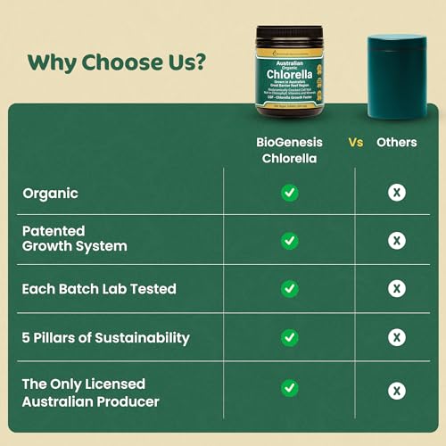 Plant-based chlorella for vegan diets