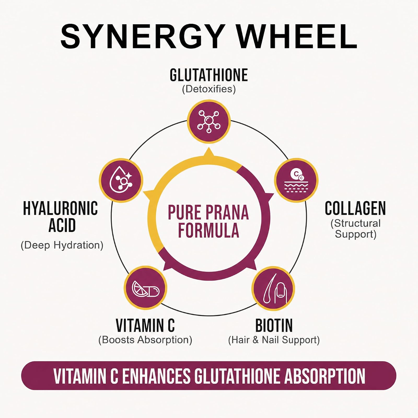 plant-based collagen builder supplement