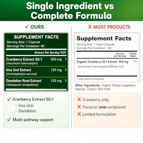 plant-based cranberry supplement for women