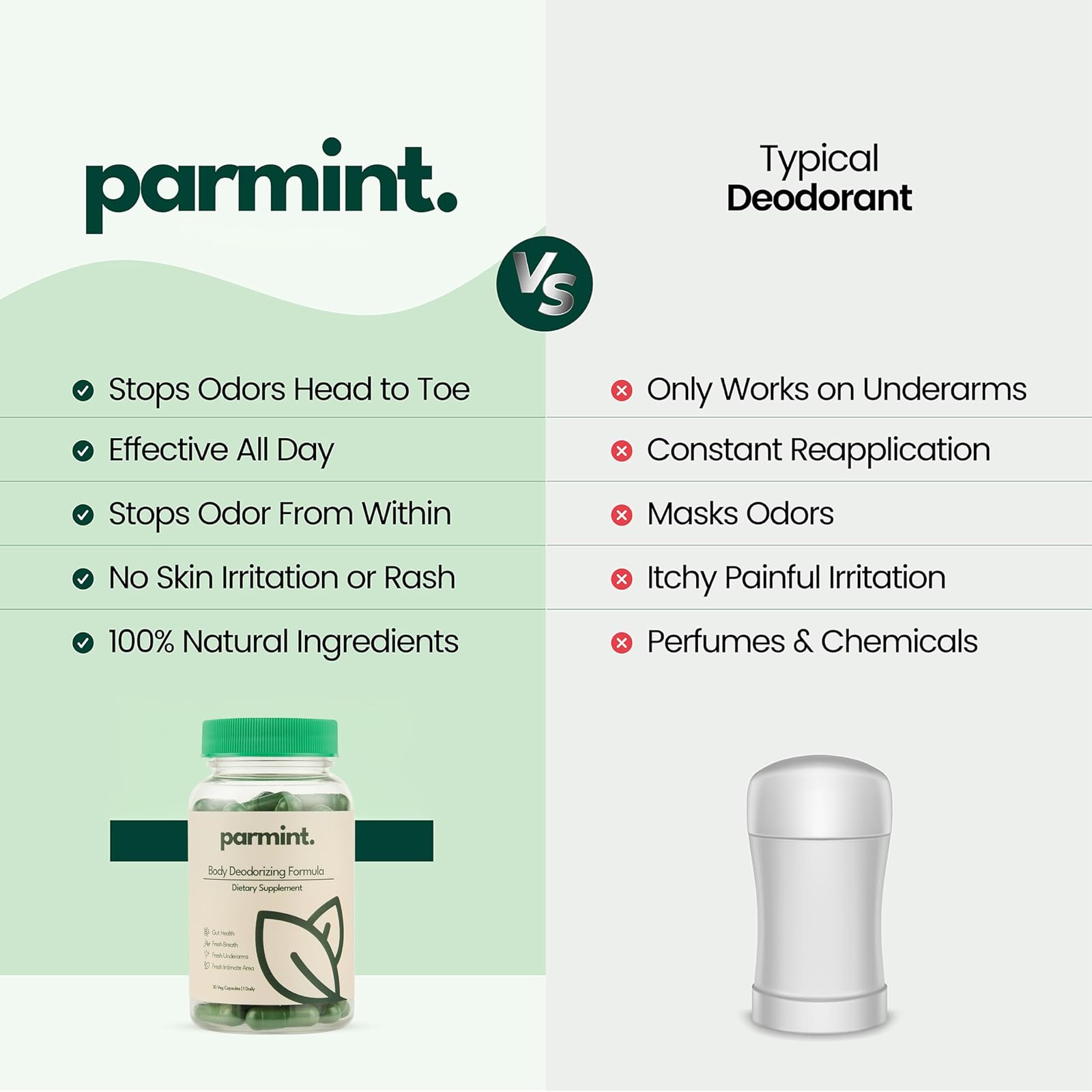 plant-based deodorizing supplement