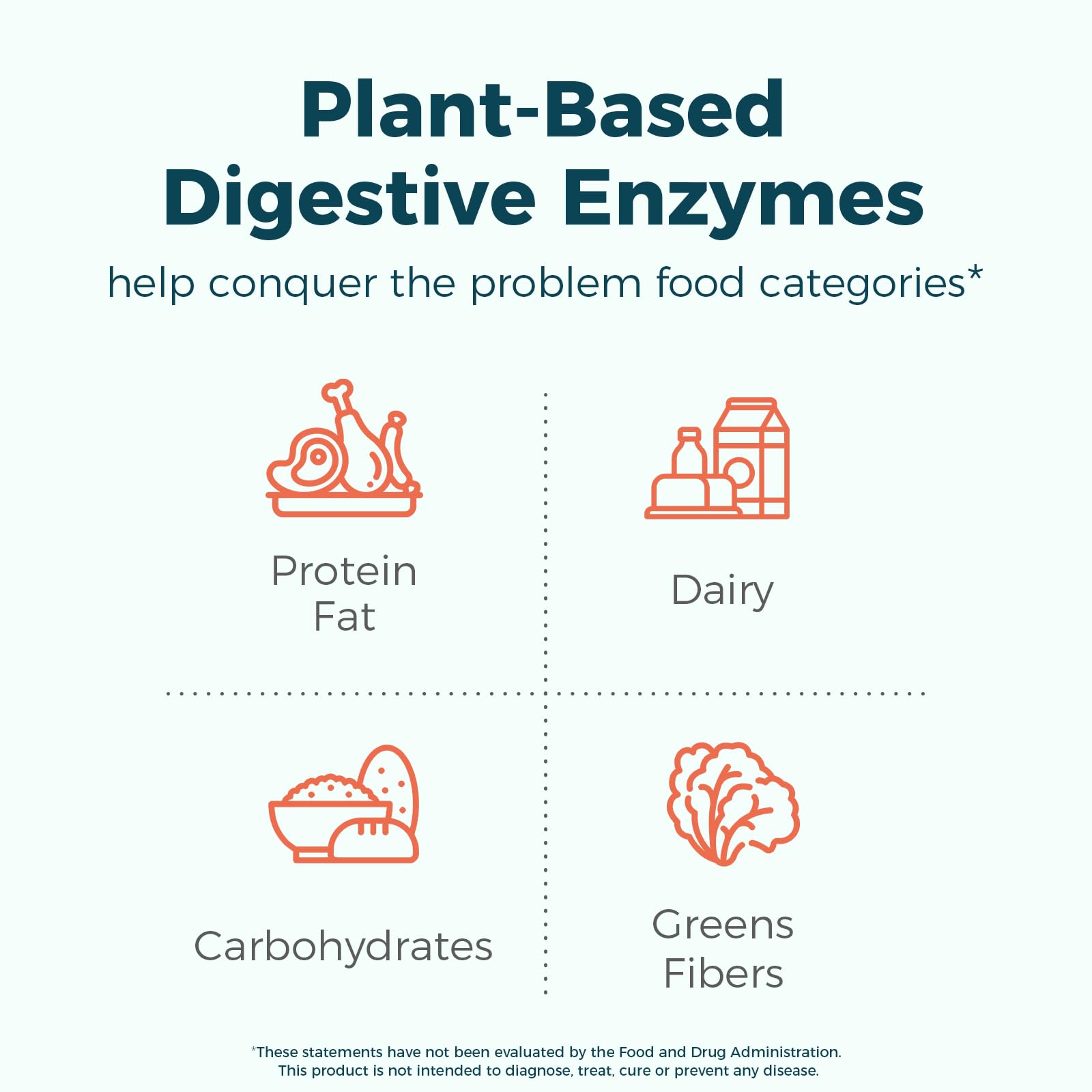 plant-based digestive enzymes for daily wellness