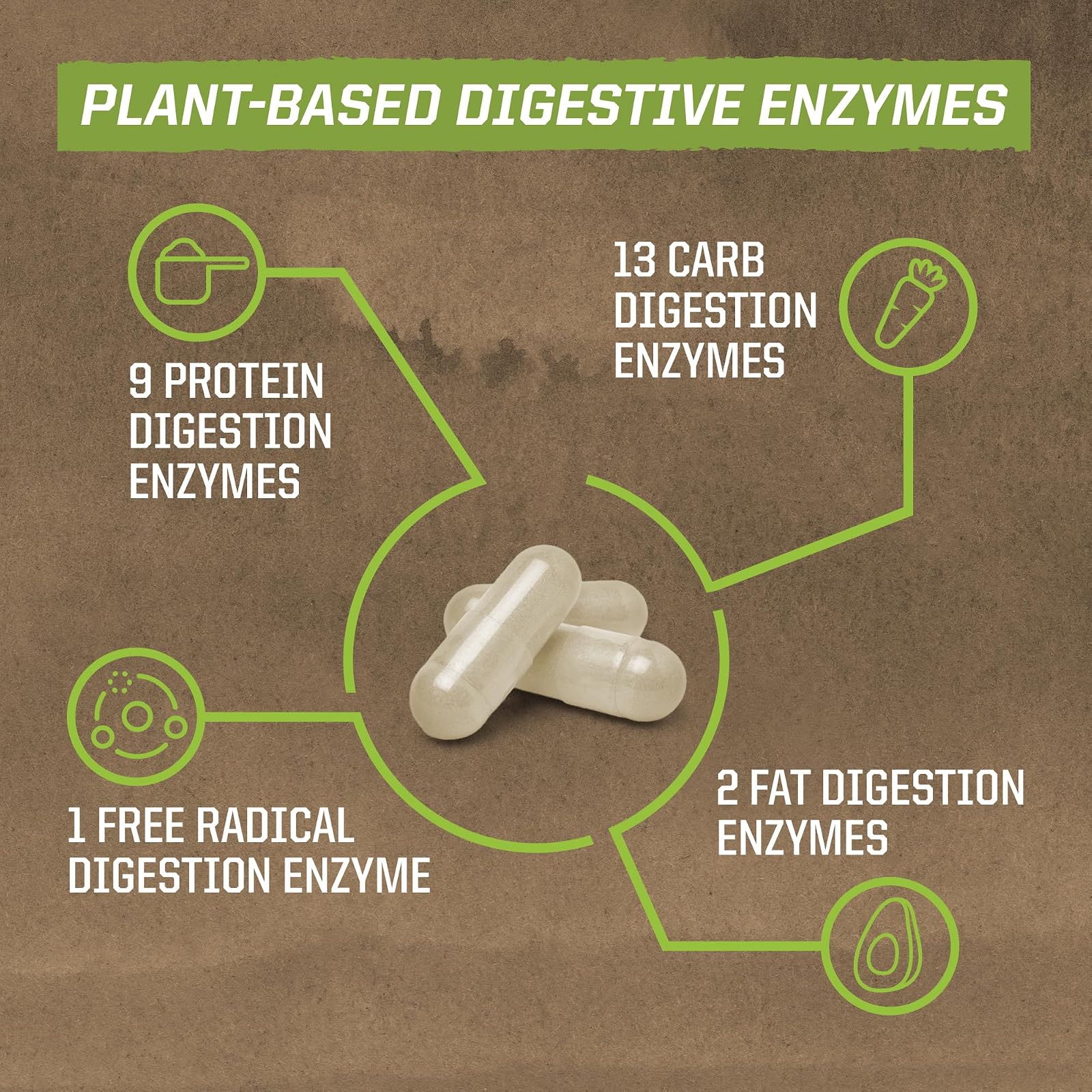 plant-based digestive enzymes for sensitive stomachs
