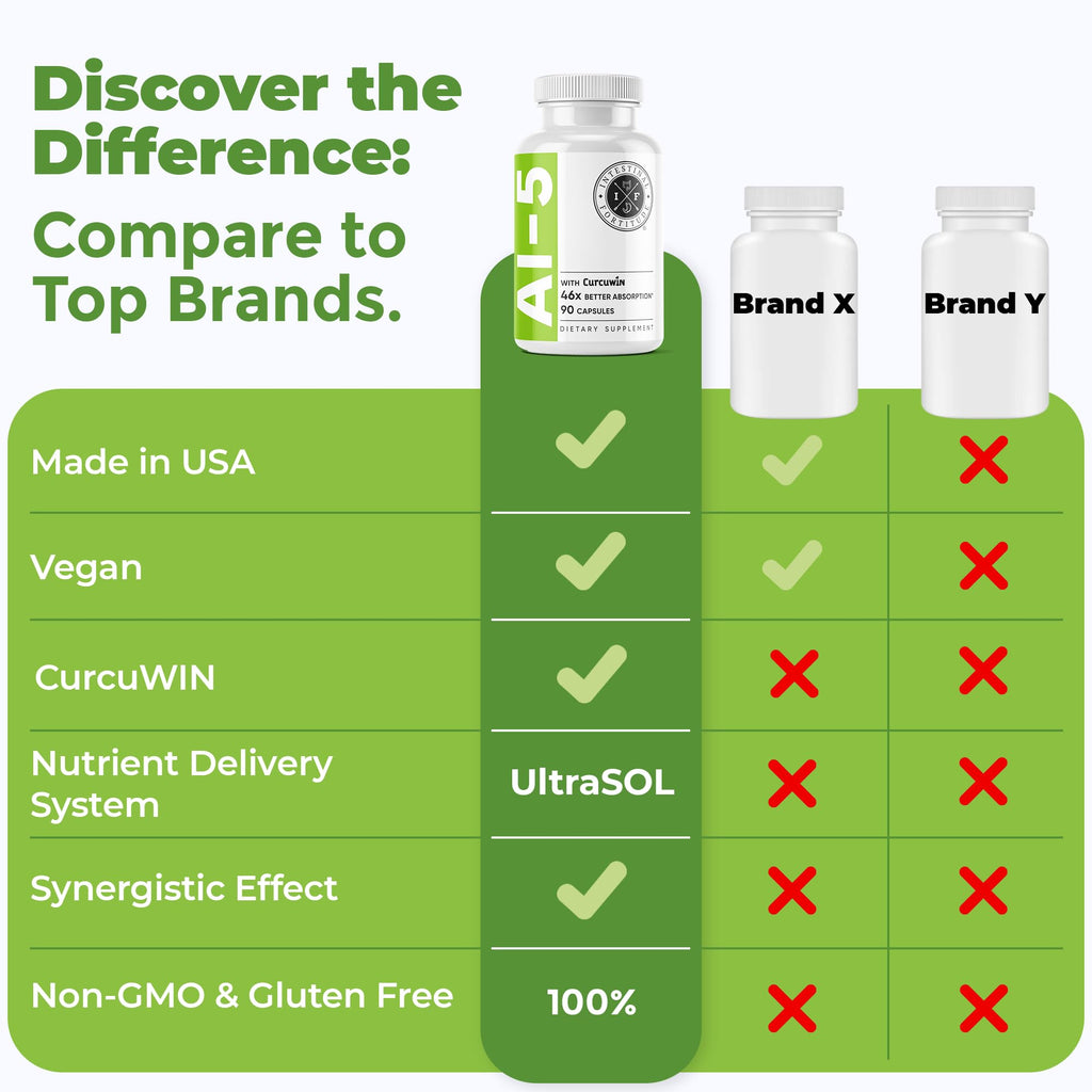 plant-based digestive health solution