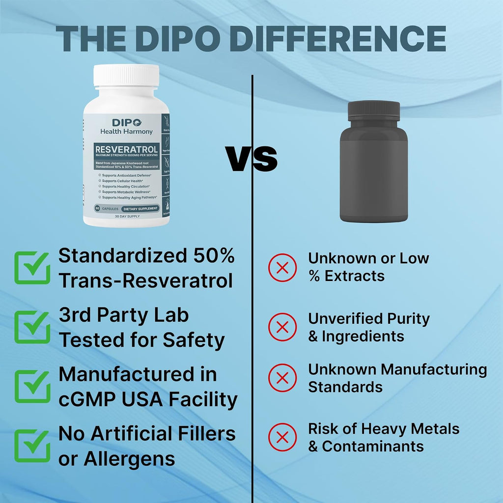 plant-based DIPO Resveratrol supplement