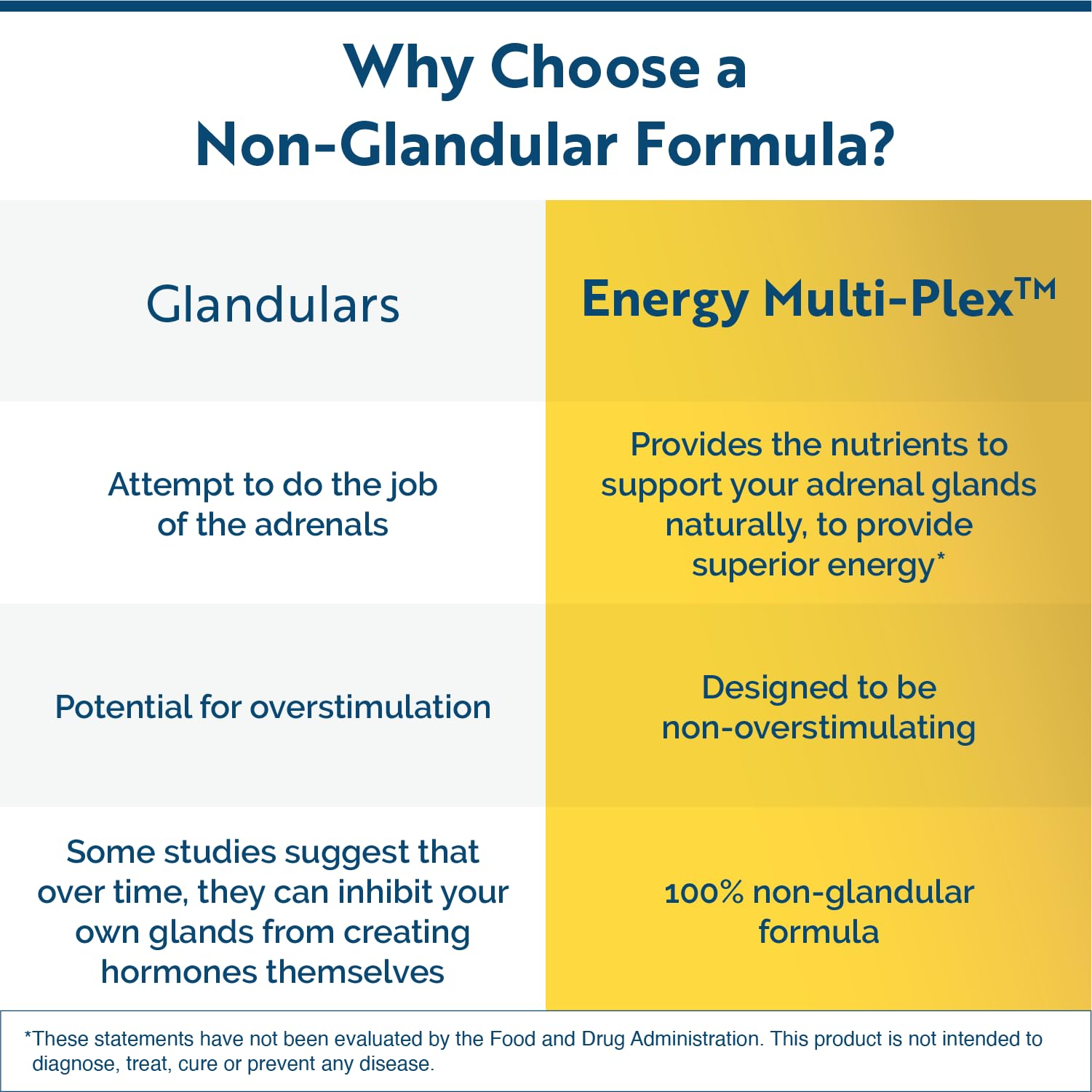 plant-based energy supplement