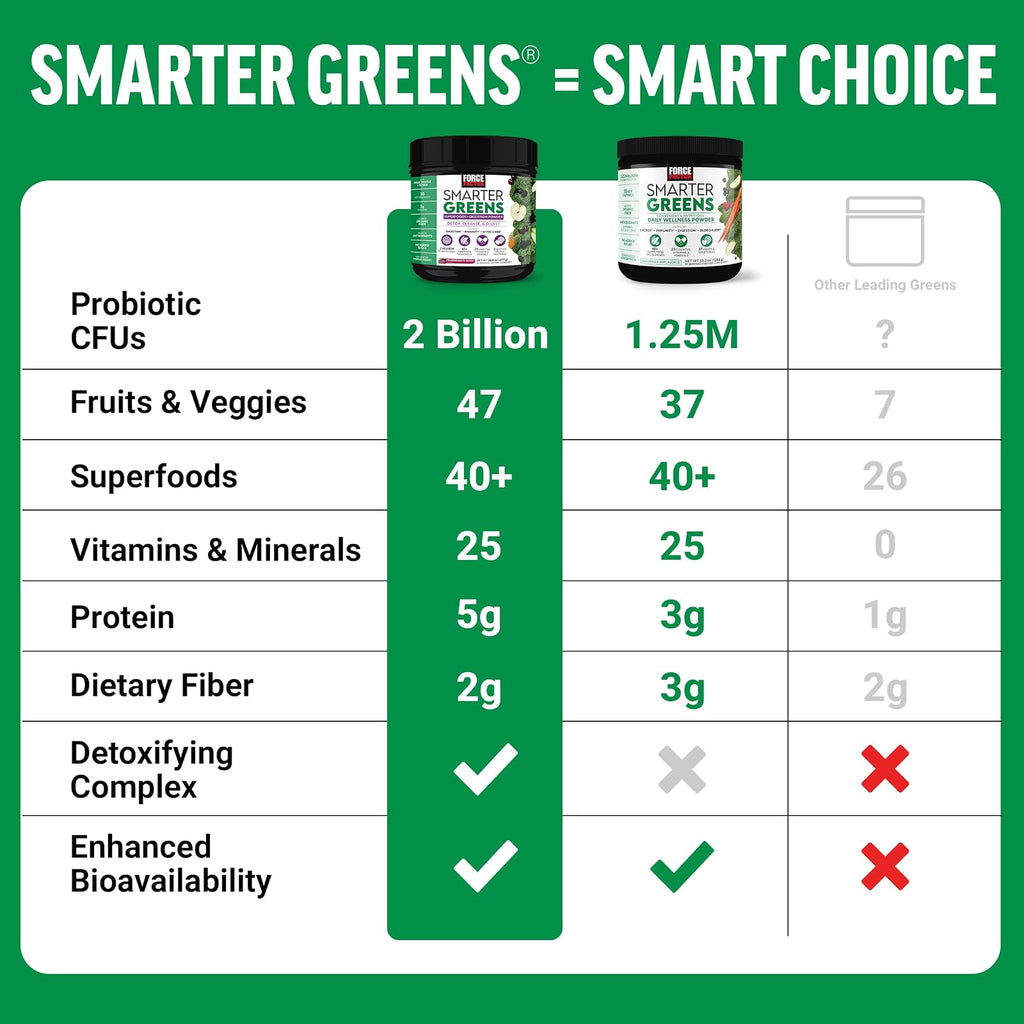plant-based greens powders for wellness