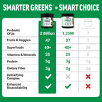 plant-based greens powders for wellness