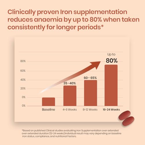 plant-based iron for a healthy lifestyle
