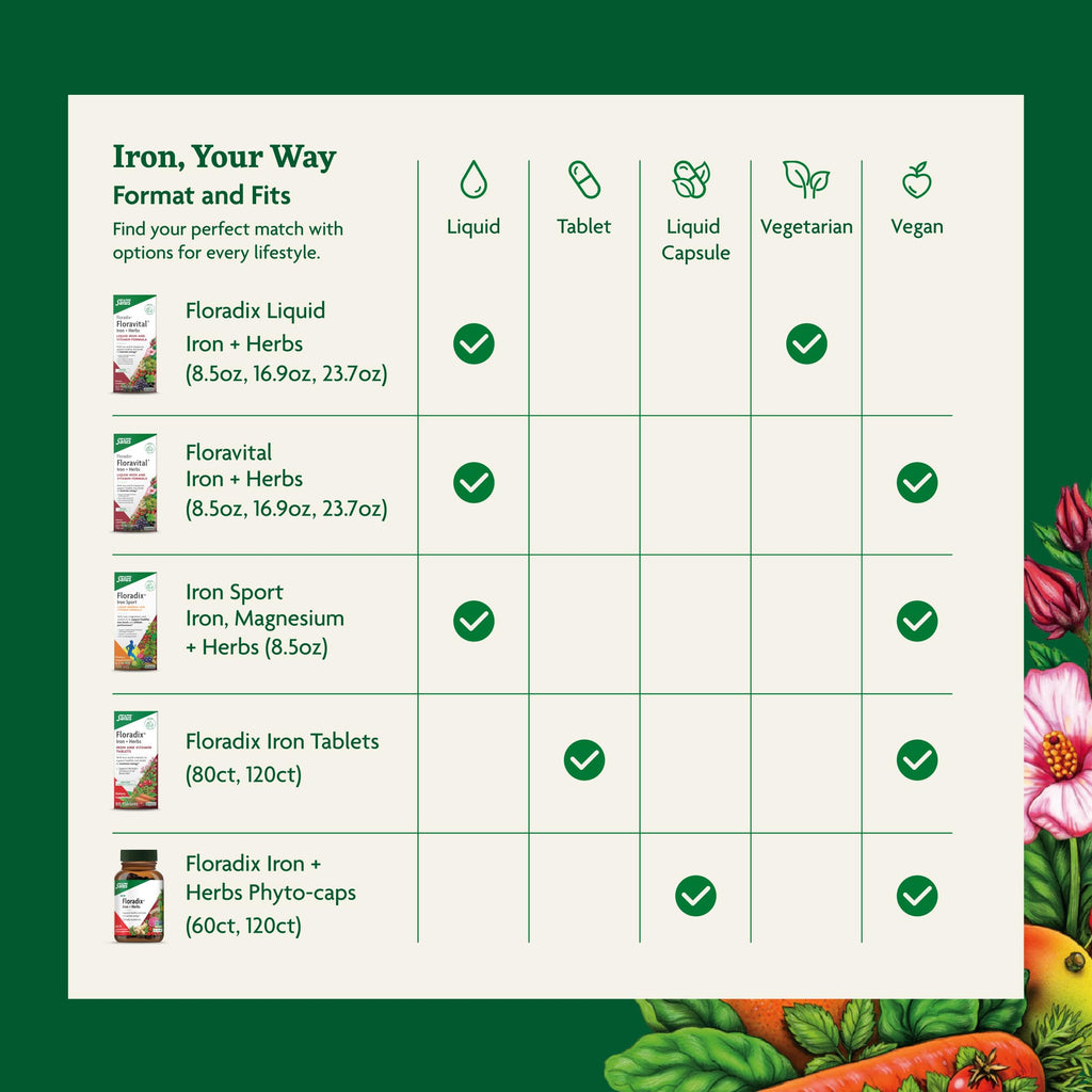 Plant-based iron for everyday health