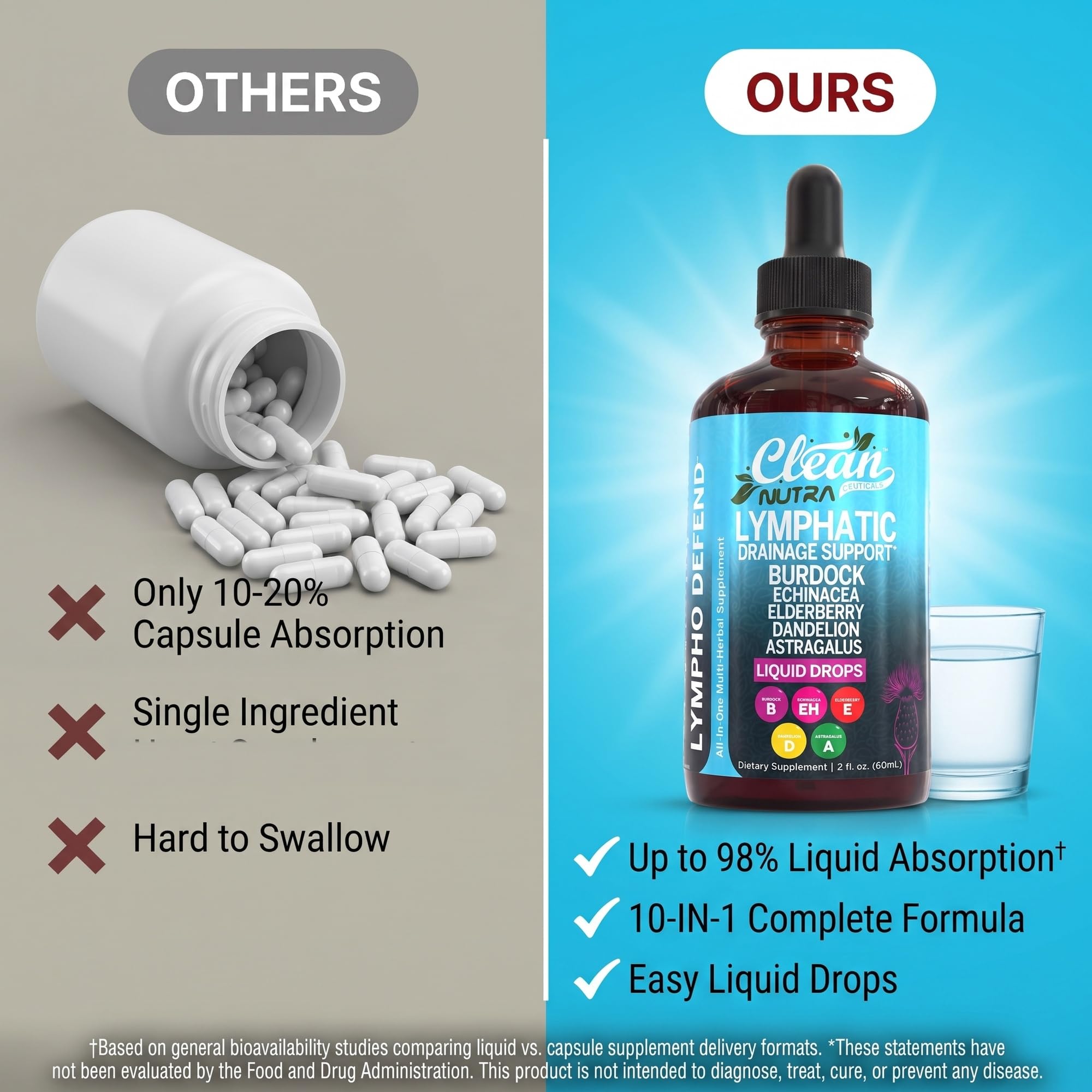 plant-based lymphatic support supplement
