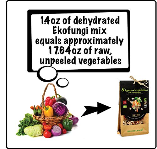 plant-based mushrooms for health