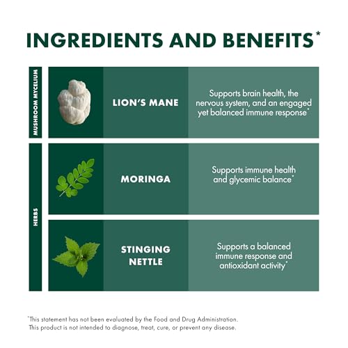 Plant-based mushrooms for healthy living