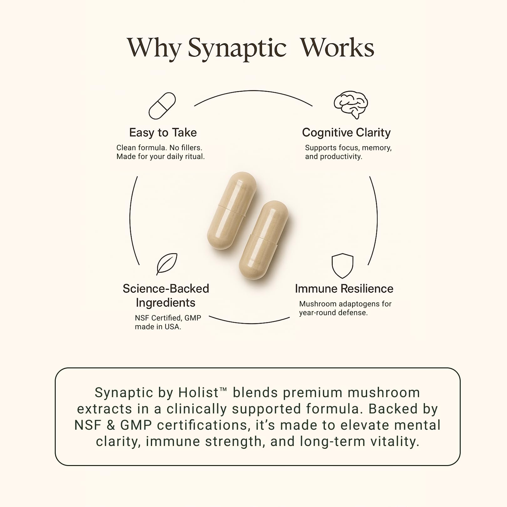 plant-based mushrooms for vitality