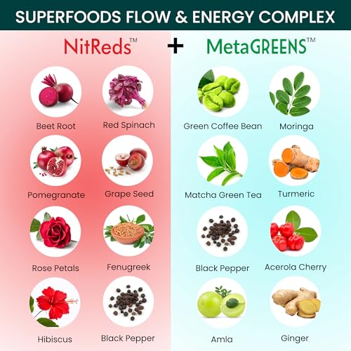 plant-based nitrates for better health