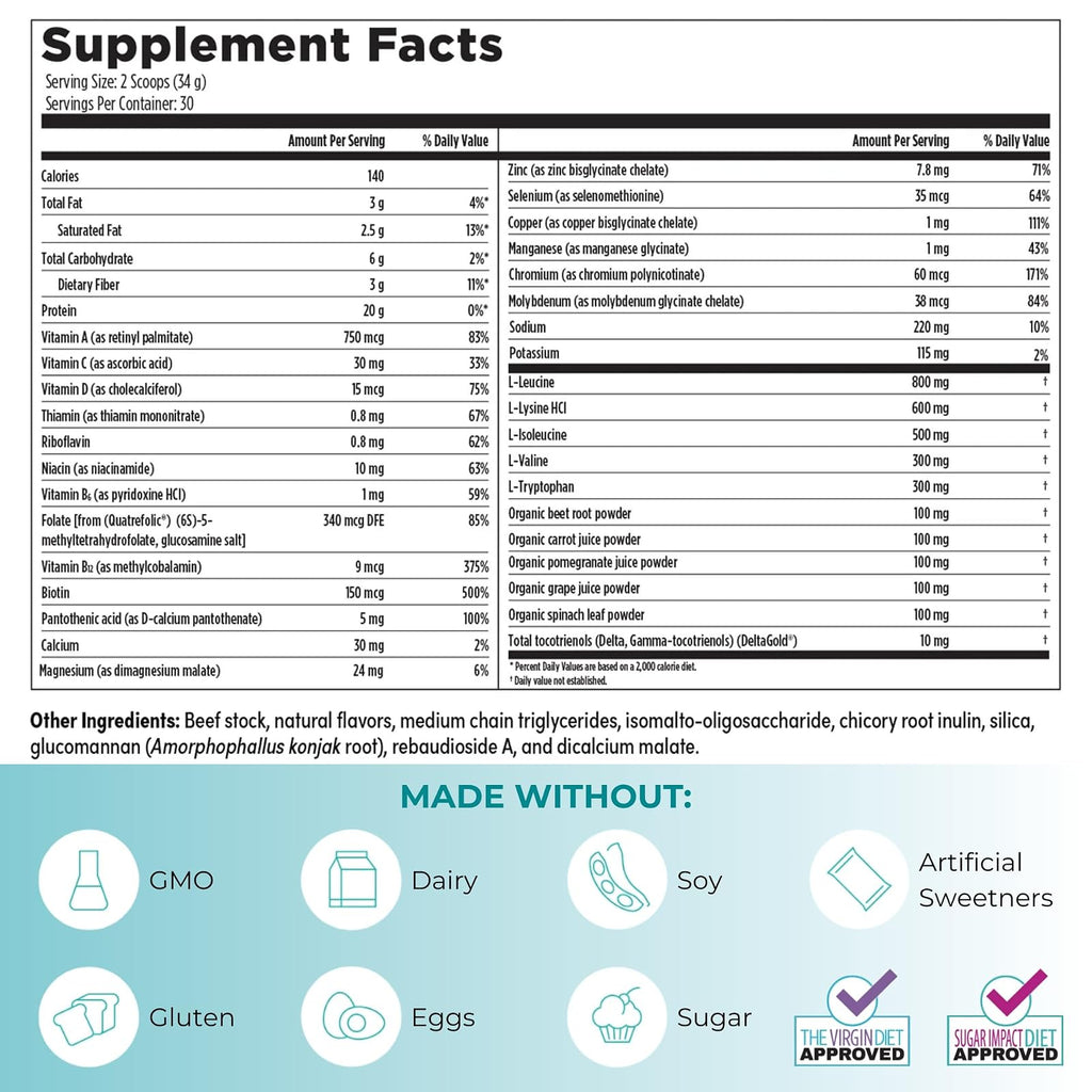 plant based protein blend for health
