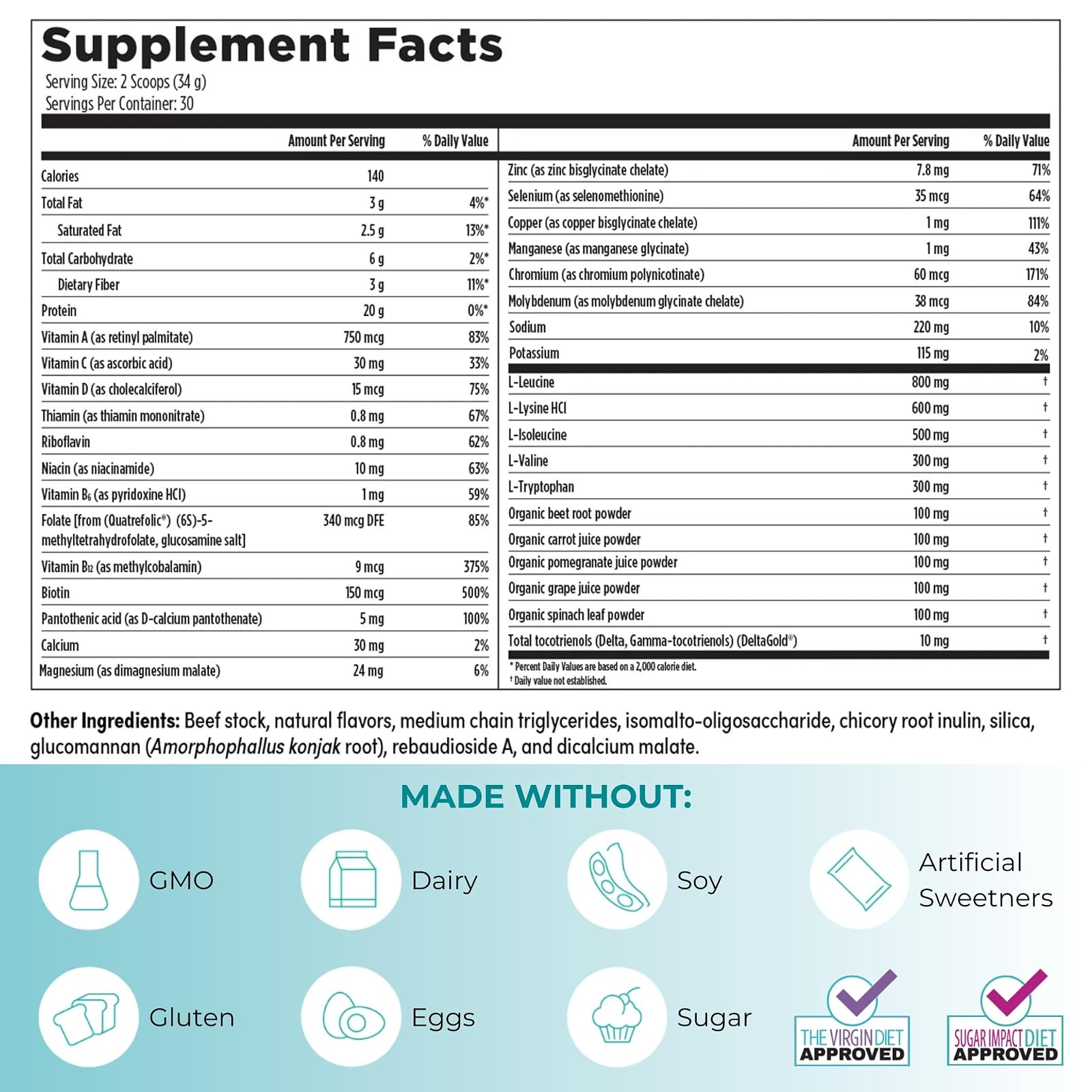 plant based protein blend for health