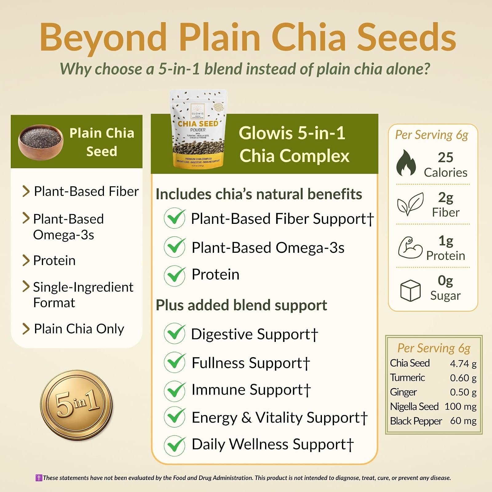 plant-based protein chia seed powder