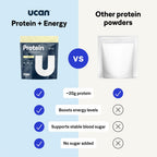 plant based protein powder blend
