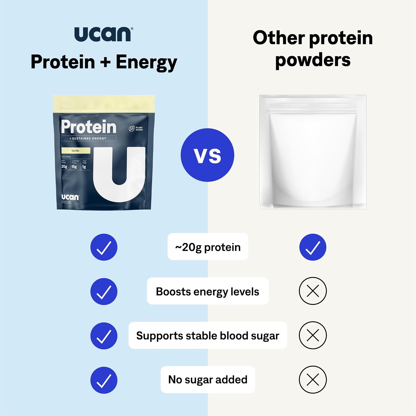 plant based protein powder blend