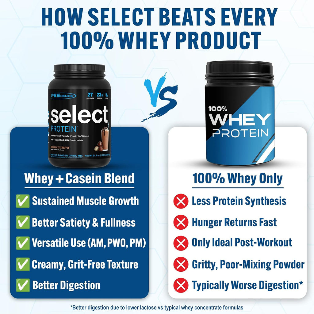 plant based protein powder for athletes