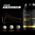 plant based protein powder for athletes