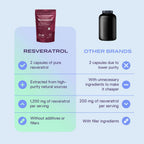 plant-based resveratrol for healthy aging