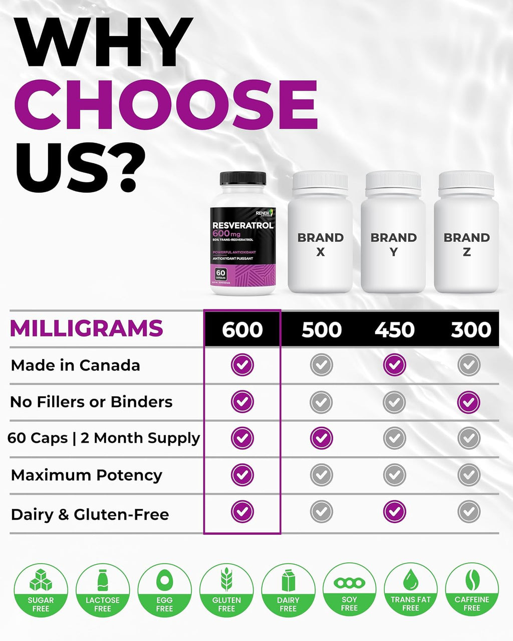 plant-based resveratrol for vitality