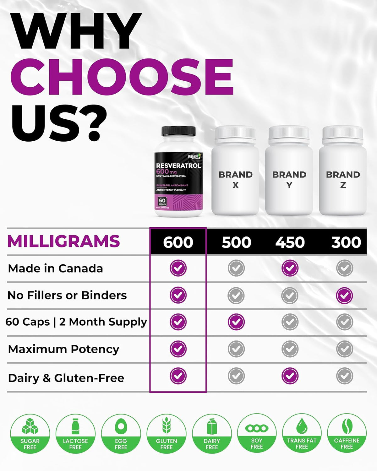 plant-based resveratrol for vitality