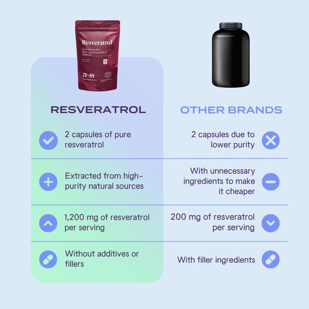 plant-based resveratrol for wellness