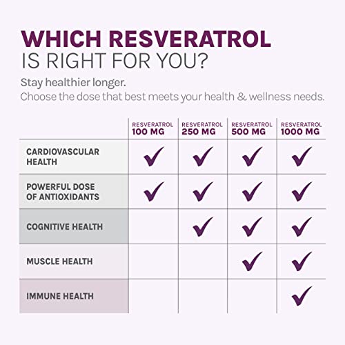 plant-based Resveratrol for wellness