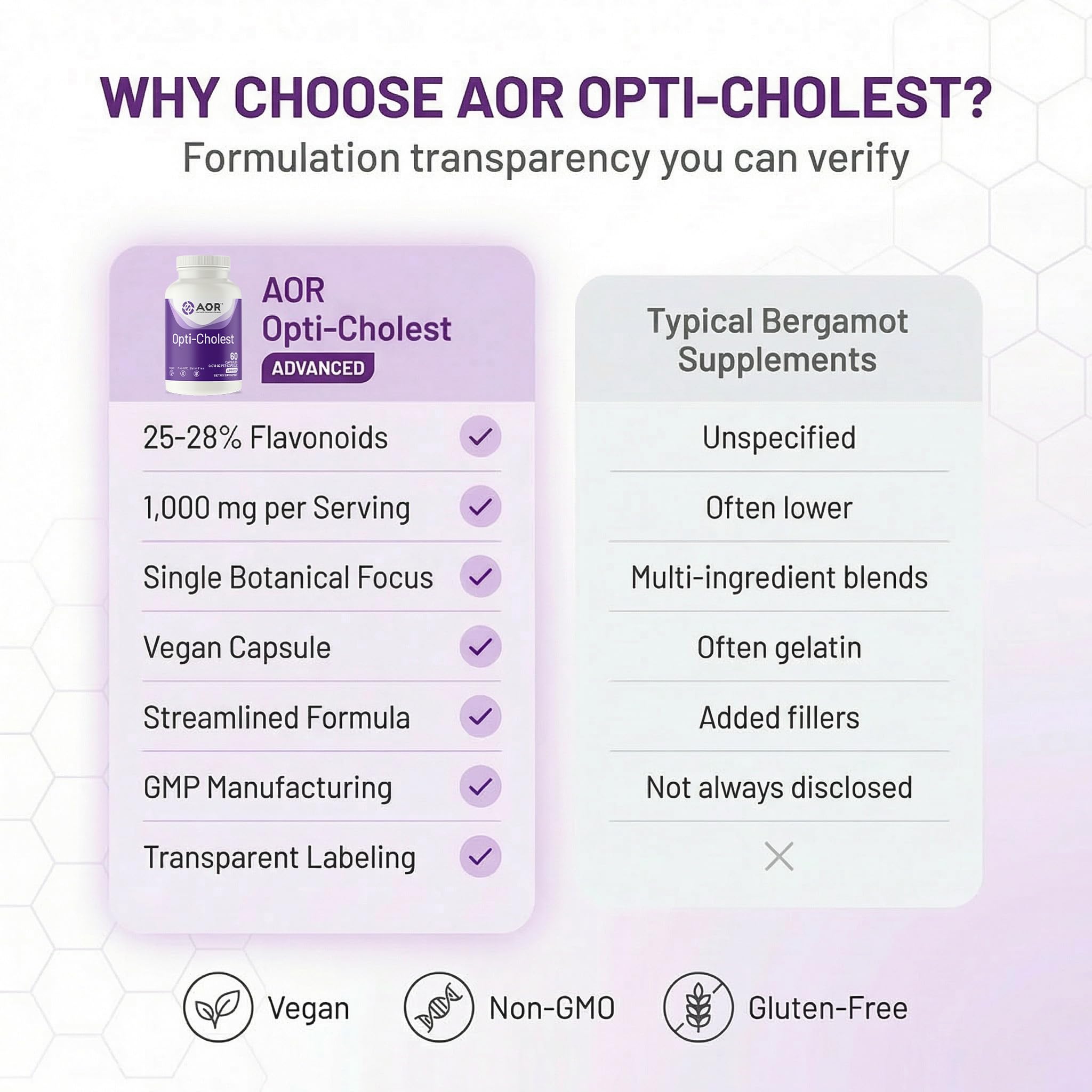 plant-based supplement for wellness