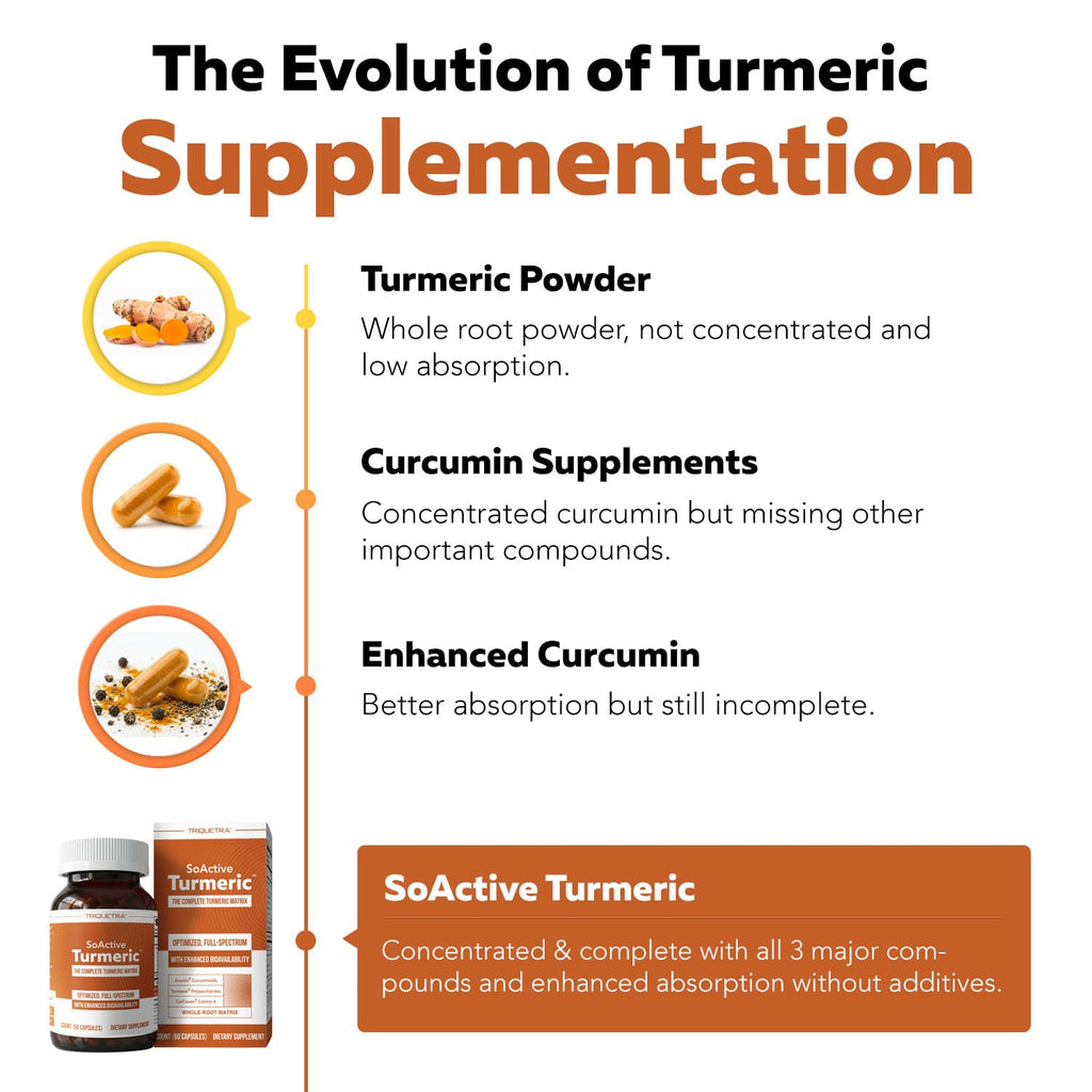 plant-based turmeric capsules for energy