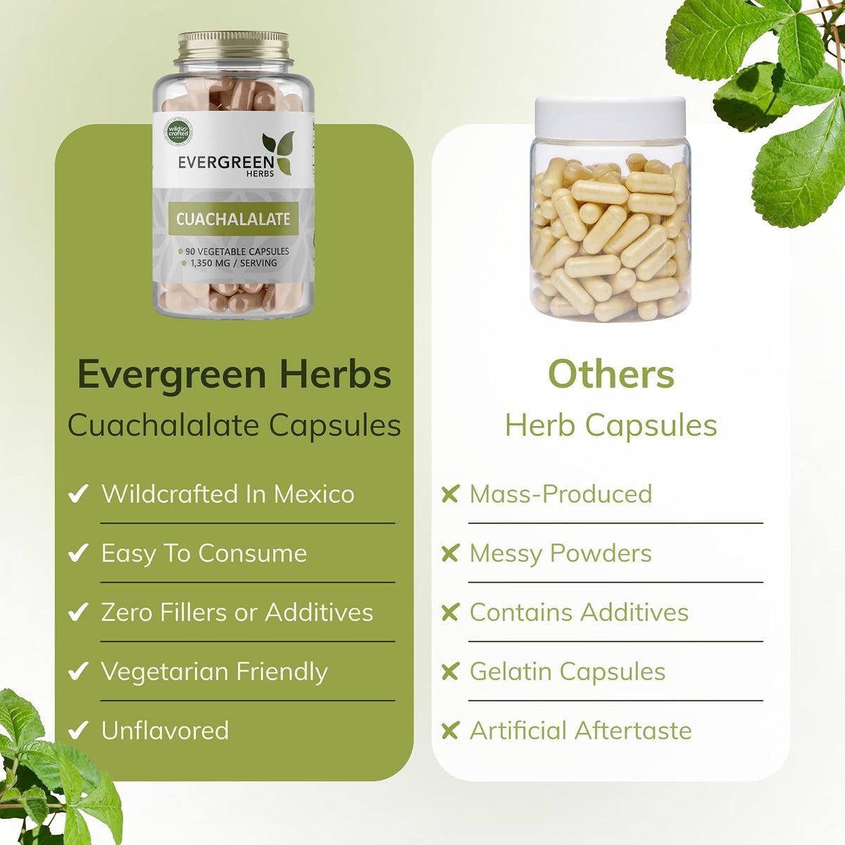 plant-based vitamin A source