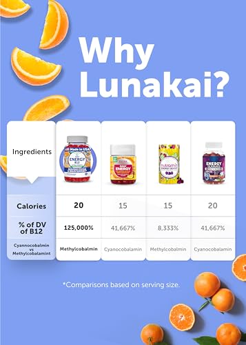 plant-based vitamin B12 for wellness