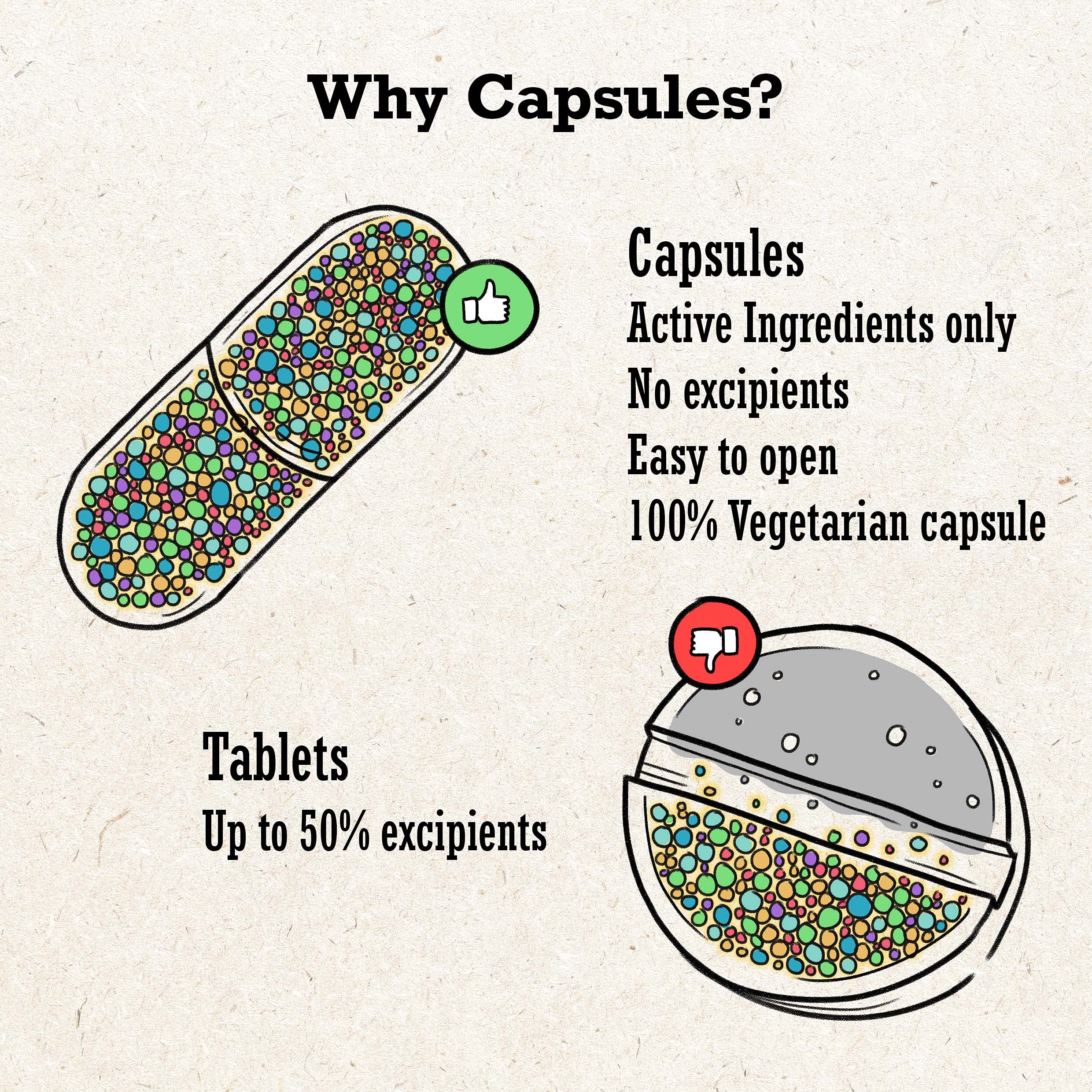 plant-based vitamins for vitality