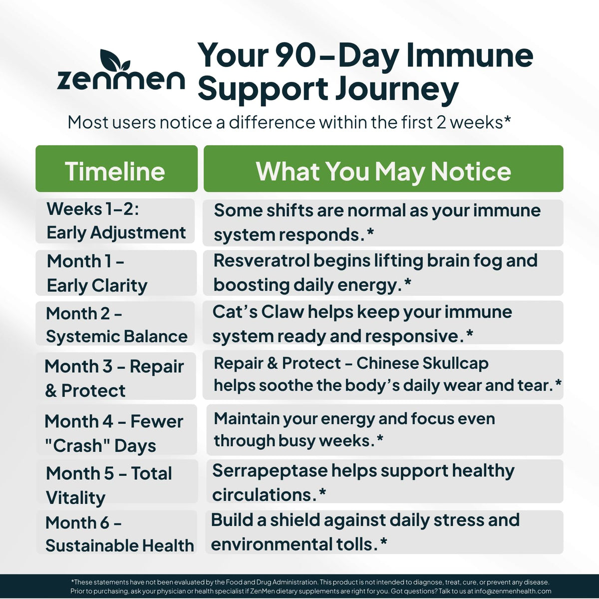 plant-based vitamins for vitality