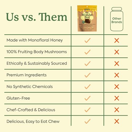 Plant People WonderBee wellness products